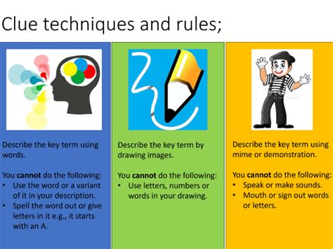 Aqa Gcse Pe Paper 1 Class Game Key Terms Revision Teaching Resources