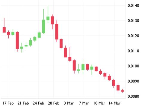 Javascript VictoryChart Dynamic Width Dependent On Axis Label Width