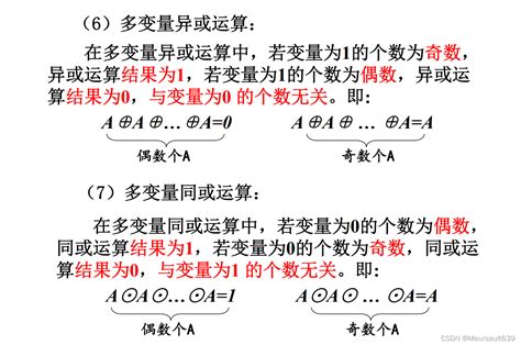 （四）《数字电子技术基础》——逻辑代数基础 极客之音