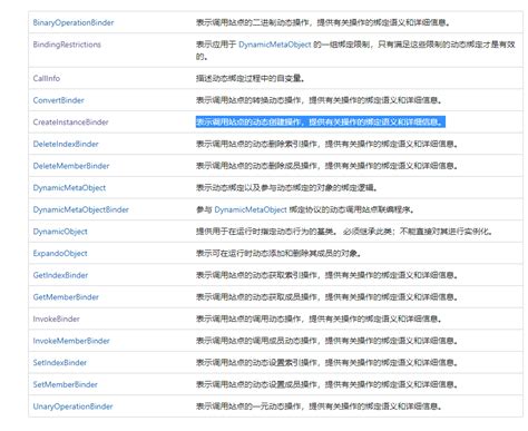 C 最完善的表达式树 Expressiondynamic的玩法 知乎 C 最完善的表达式树 Expressiondynamic的玩法 知乎
