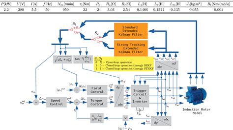 Figure 1 From Strong Tracking Extended Kalman Filter Based Speed And