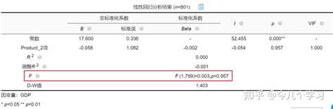 双重差分法基本原理及其应用 知乎