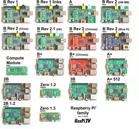 Decoding RC Signals Using Arduino Arduino Rc Controller Arduino Projects