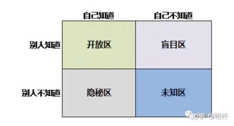 mybatis plus自动填充功能配置和使用 [mybatis plus系列] 第494篇 知乎