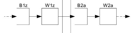 Bounded Buffer Problem Download Scientific Diagram