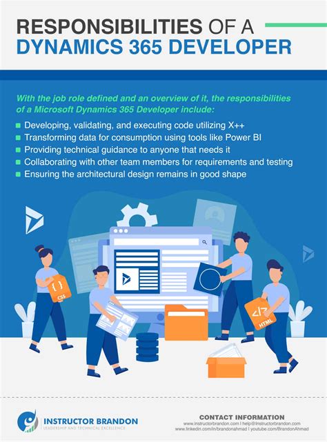 How Long Does It Take To Train A Dynamics 365 Developer