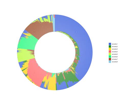 r ggplot color geom bar borders by group stack overflow