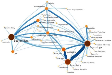 Mapping Science Resilience Science