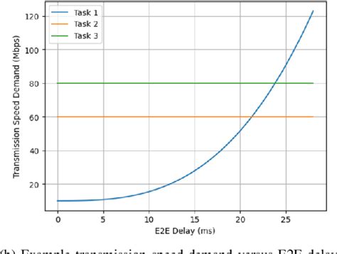 Figure 1 From Computing Task Orchestration In Communication And