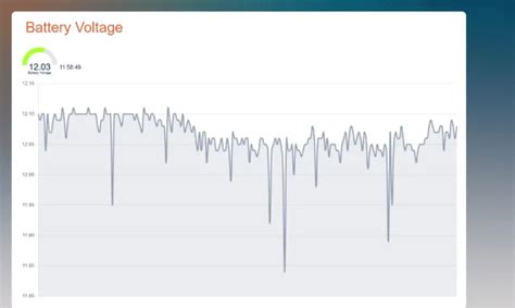 New Bidirectional Gateway For Data Sharing Across Marine Electronics Ocean Science And Technology