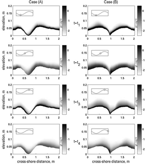 Temporal And Spatial Variations Of The Distributions Of The Ssc Download Scientific Diagram
