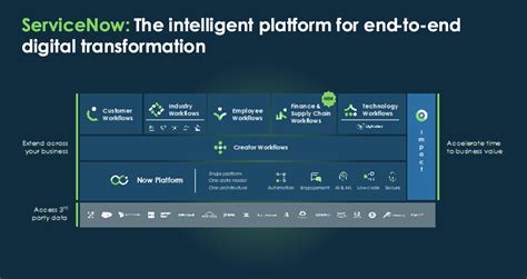 ServiceNow Capture