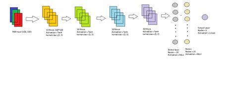 image weather classification
