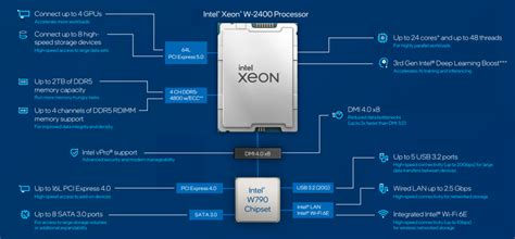 Gaming CPU Vs Workstation CPU Key Differences Explained