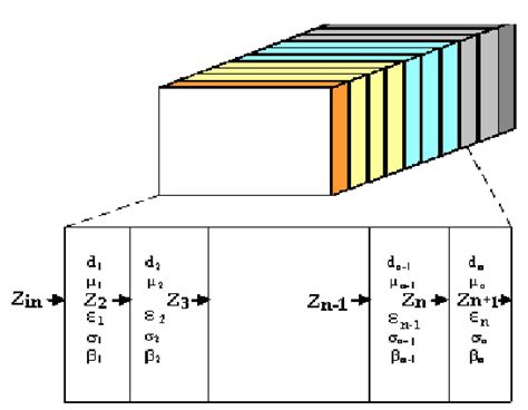 Plane Wave Reflection Model Download Scientific Diagram