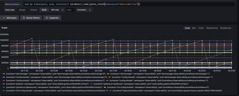 Perstreamratelimit Not Working As Intended Or Promtailreadbytes