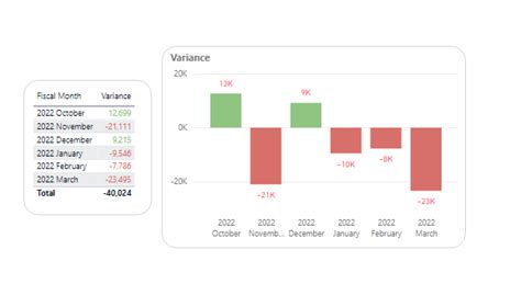 Solved Bar Chart Data Labels Conditional Formatting W Microsoft Fabric Community