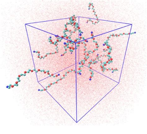 Figure 2 From Accurate Estimation Of Transport Coefficients Using Model Free Time Correlation