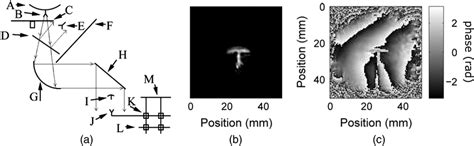 Two Intensity Phase Retrieval A Schematic Experimental Setup Download Scientific Diagram