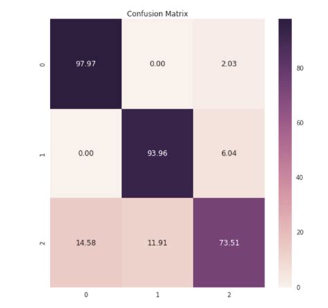 Spark Randomforest Classifier Numclasses Stack Overflow
