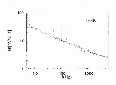 Figure 4 From Gaas Mesfets And Monolithic Circuits In Cryogenic
