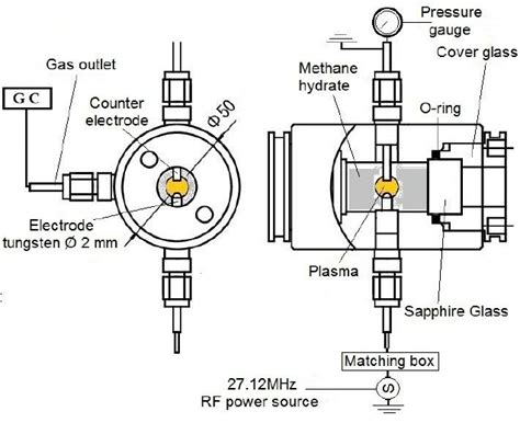 Experimental Apparatus Using Rf Plasma Decomposition Download Scientific Diagram