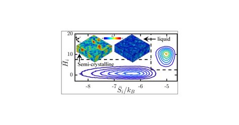 A Thermodynamically Inspired Method For Quantifying Phase Transitions In Polymeric Liquids With