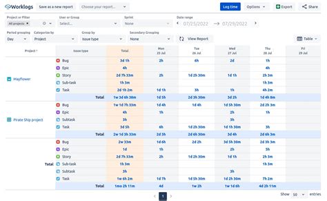How To Improve Team Efficiency With Jira Soldevelo