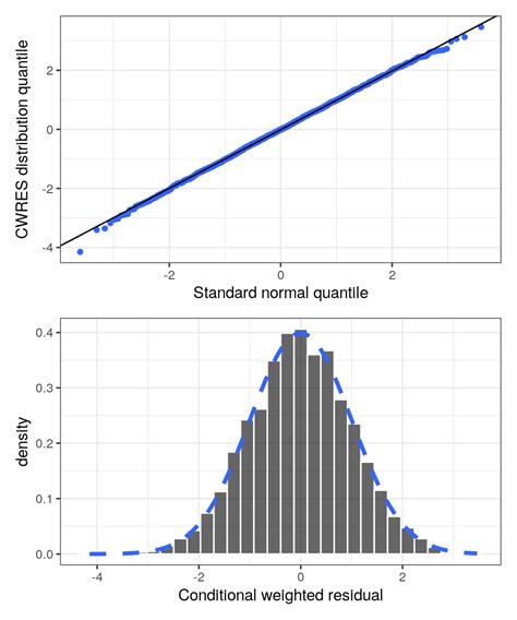 Merge Expo 1 Model Diagnostics