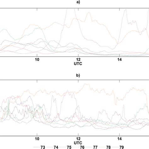 Signal Covariance Model Parameters In The First Step Of Lsc A Download Scientific Diagram
