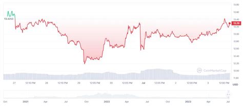 Why Avax Price Rumble Stalls Despite Surge In Daily Activity