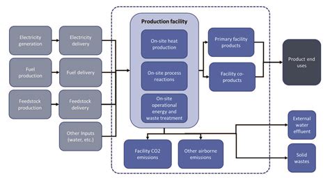Industrial Demonstrations Program Deep Pockets For Decarbonization
