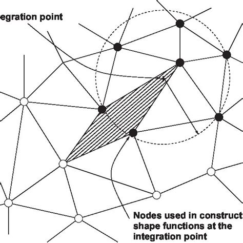 Element By Element Refinement Download Scientific Diagram