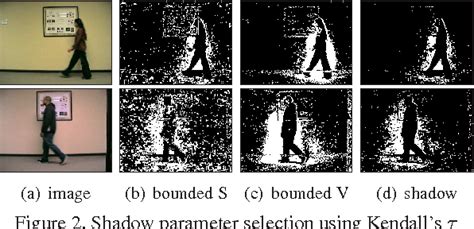 Figure 1 From Detector Adaptation By Maximising Agreement Between
