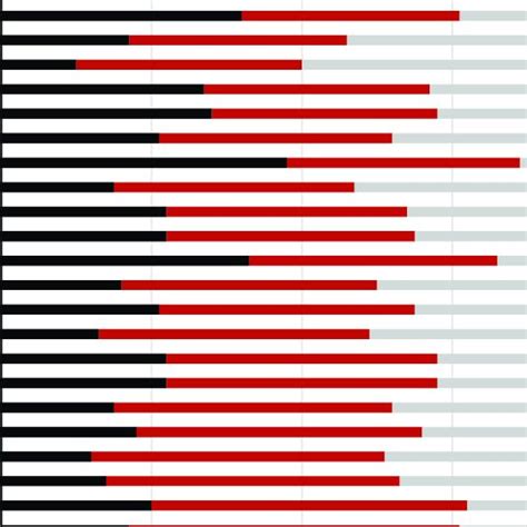 4 Pre Transition Transitional And Post Transition Periods For 42