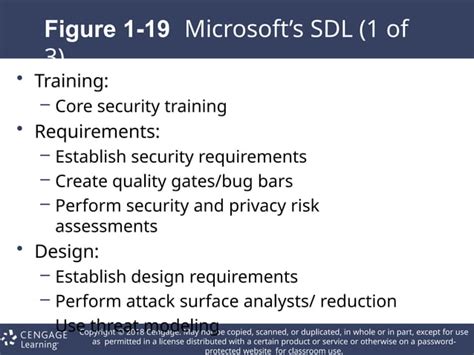 Introduction To Information Security Pptx