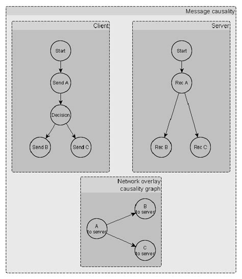 Client Pseudo Code Download Scientific Diagram