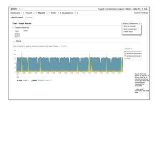 Splunk Reporting Concepts PPT