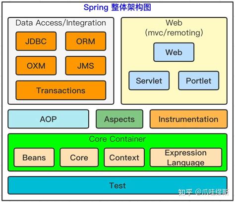 一Spring源码解析容器的基本实现 知乎