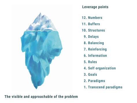 Dss Methodology Futurexplorations