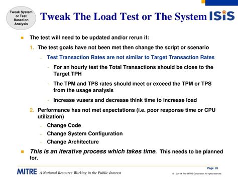 Ppt Mitre Performance Testing Load Testing With Usage Analysis