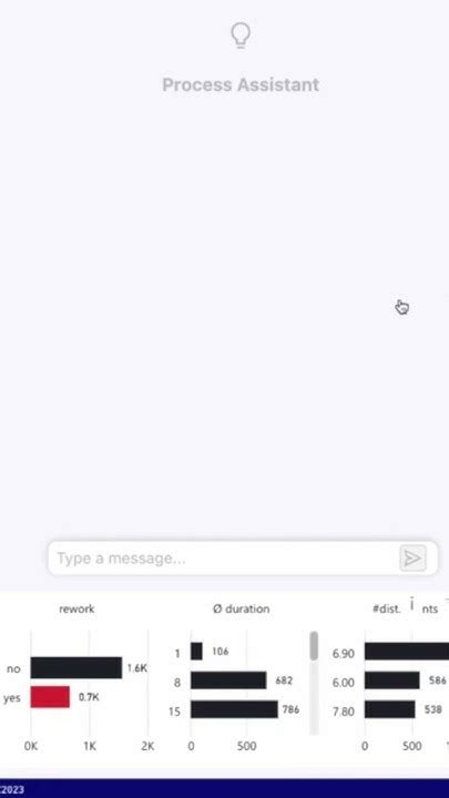 Power Bi Chatbot🔍 Businessintelligence Youtube