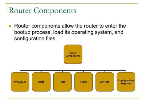 Router Fundamentals Pptx
