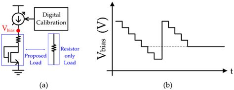 Electronics Special Issue Mixed Signal Circuit Design