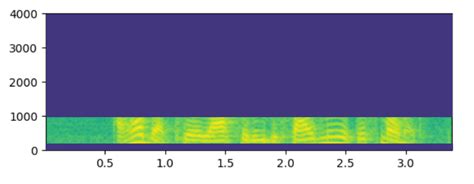 Understanding The Low Passhigh Pass Filter In The Tutorial Audio
