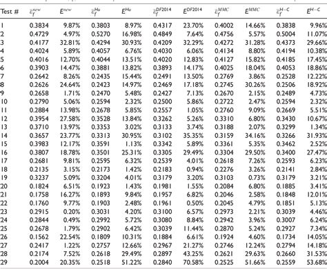 Table 3 From A New Ductile Fracture Criterion Considering Both Shear