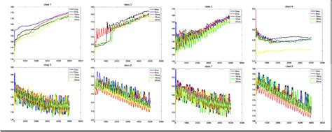 Figure 3 From Real Time Fault Detection And Identification For Mmc Using 1 D Convolutional