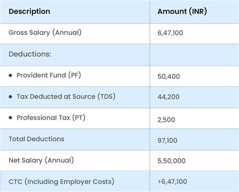 Decoding Your Paycheck Everything About Payroll Structure Explained