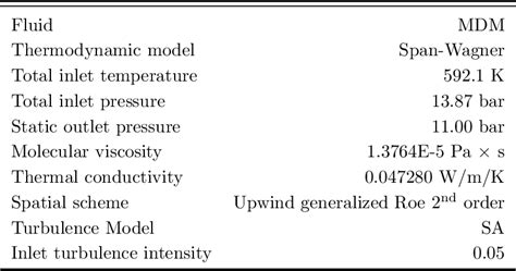 Table 2 From Extension Of The Su2 Open Source Cfd Code To The Simulation Of Turbulent Flows Of