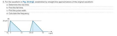 Solved For The Waveform In Fig A Determine The Chegg Com